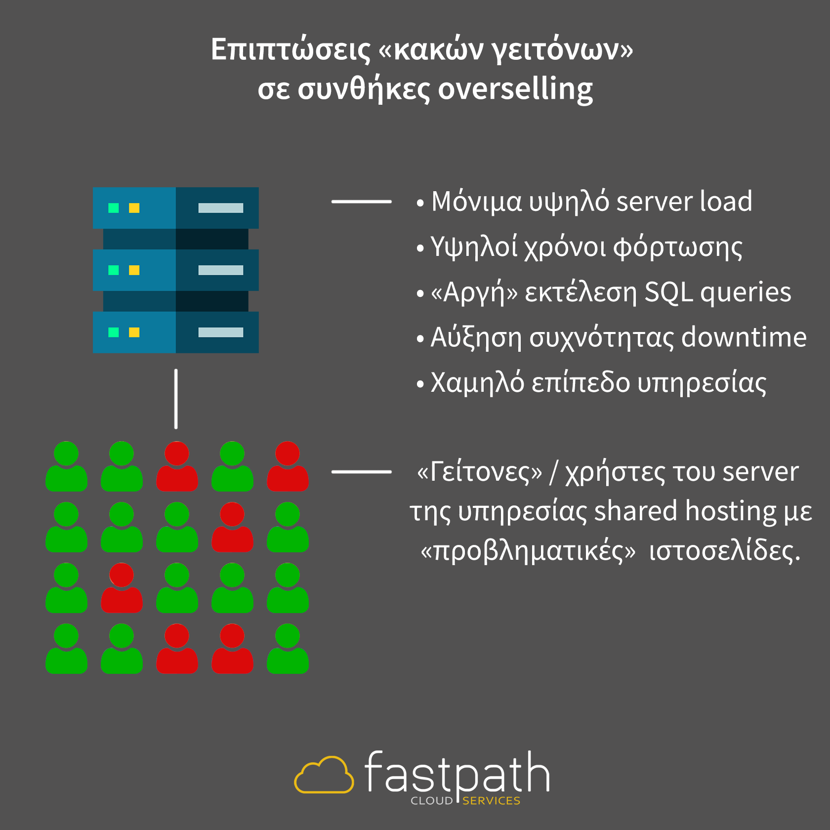 Overselling, η «μάστιγα» του hosting. Σε αφορά. • FASTPATH